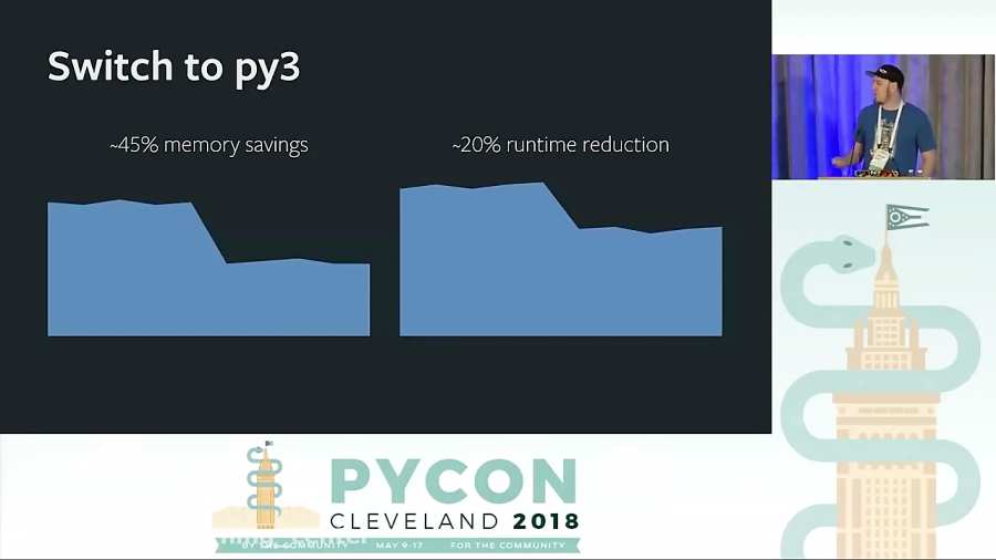 John Reese - Thinking Outside the GIL with AsyncIO and Multiprocessing ...