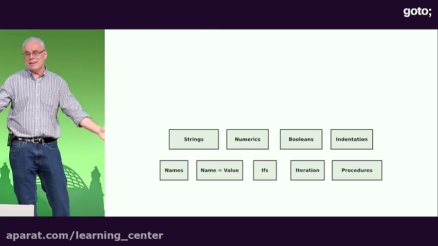 GOTO 2018 • Functional Programming in 40 Minutes • Russ Olsen