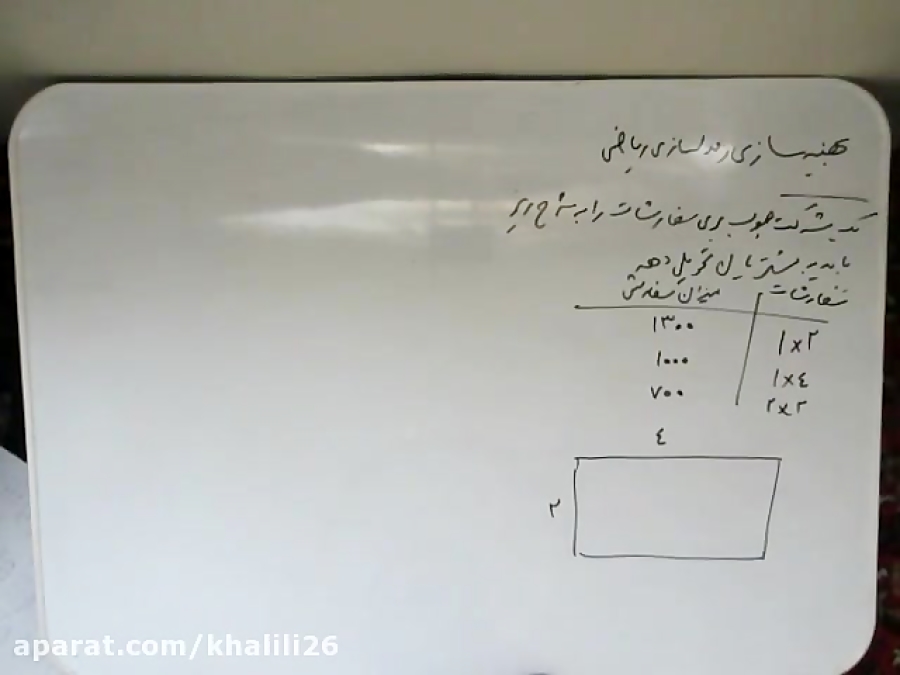 جلسه 2 مدلسازی ریاضی
