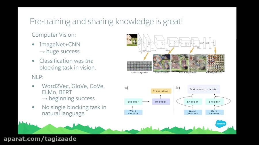 Lecture 17 – Multitask Learning