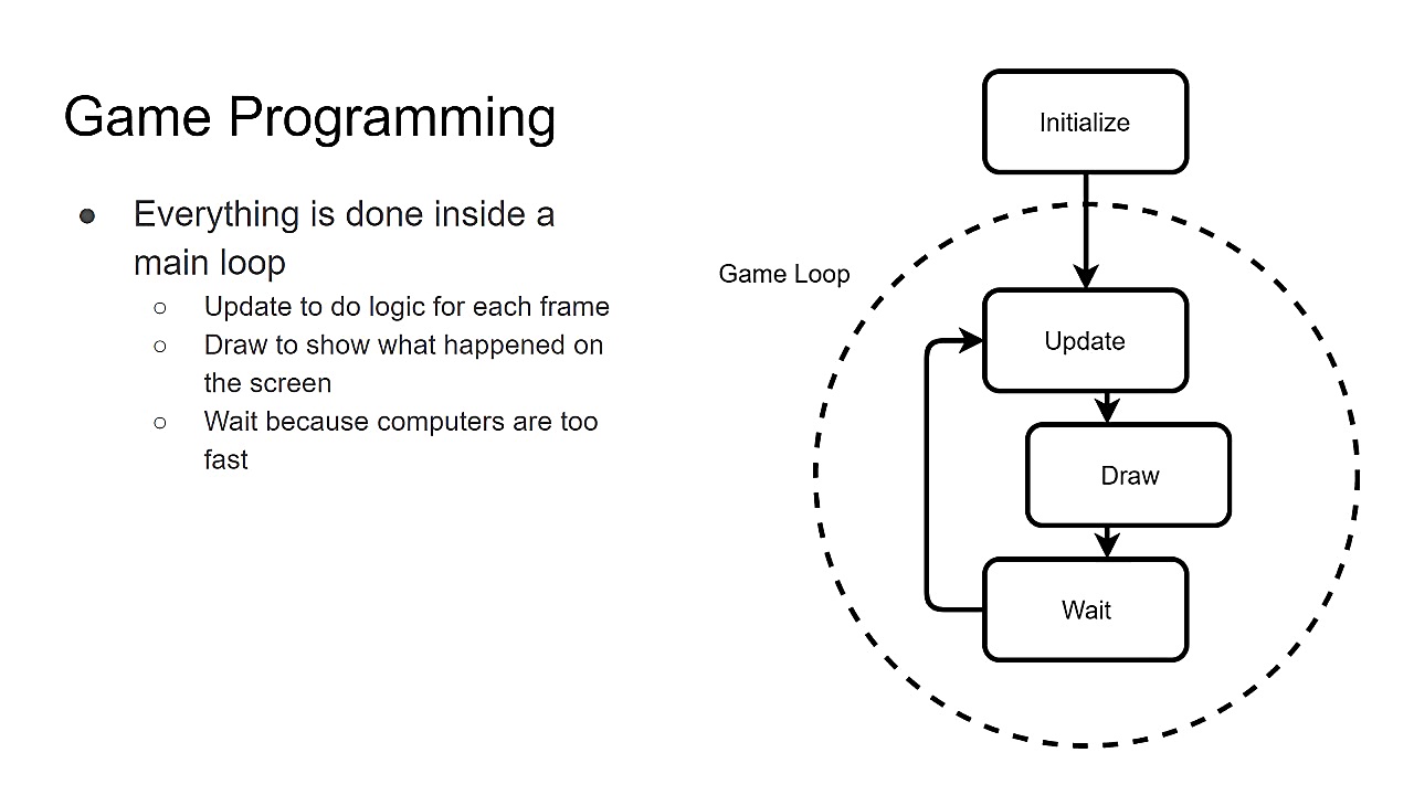 Event-Driven Programming - Part 1