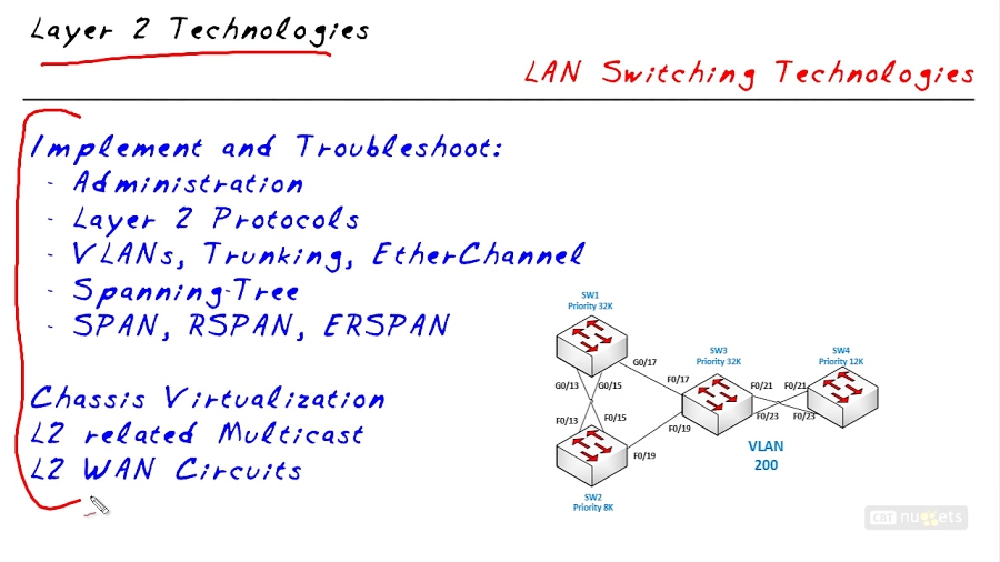 Cisco CCIE RS v5 All-In-One 2.0 Layer 2 Technologies