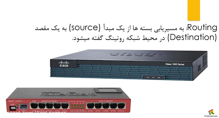 آموزش شبکه - Routing Protocols