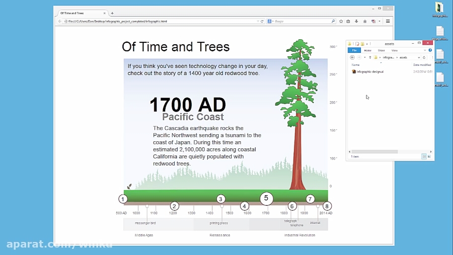 طراحی اینفوگرافیک در Adobe Edge Animate - قسمت اول