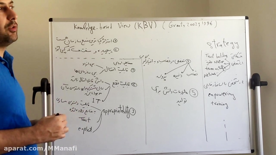 روش تحقیق- knowledge based view theory - KBV