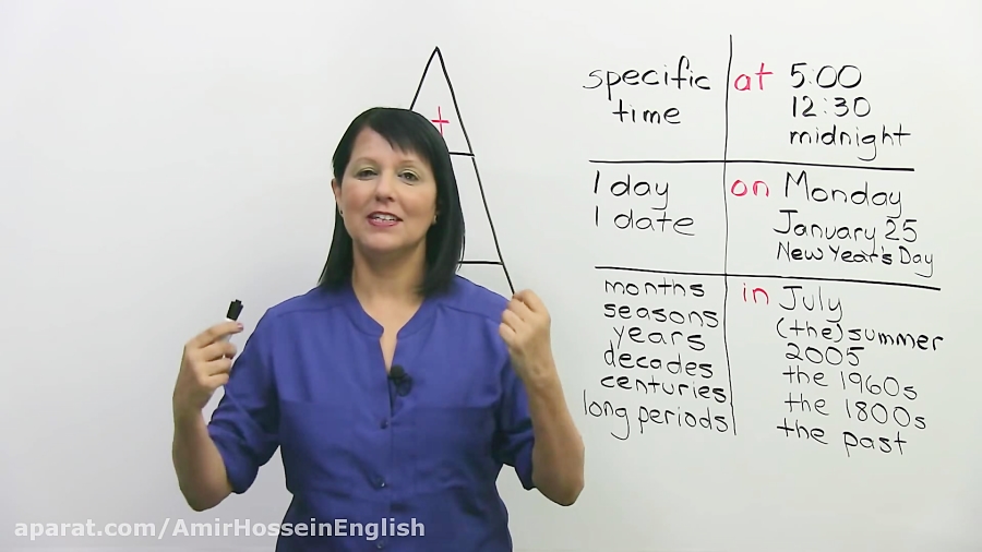 Master AT, ON, IN with the TRIANGLE method