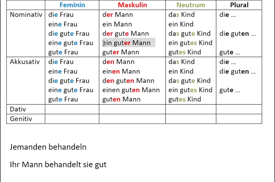 #8 Nominativ, Akkusativ, Dativ (mein-, dein-, ..)