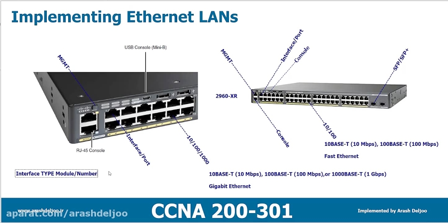CCNA-Demo Switch-Hardware-Interface-Naming-IOS [2]
