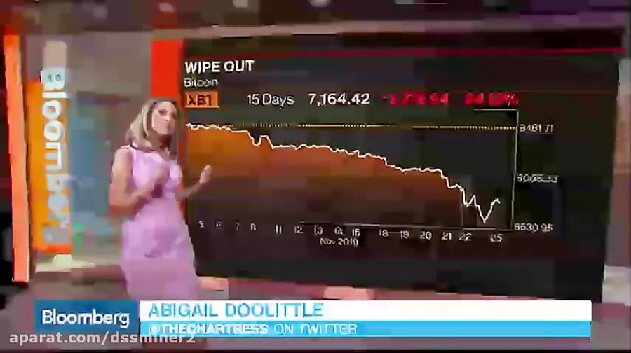 dssminer.com) Bloomberg Market Wrap 1125 Bitcoin, Consumer Sentim