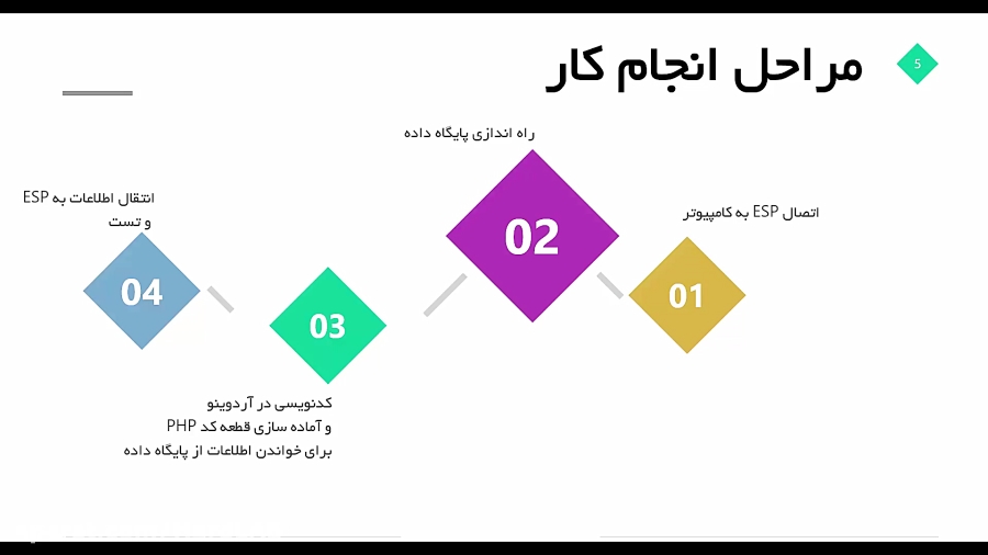پروژه ایجاد دسترسی به یک پایگاه داده از طریق ماژول وای فای Esp8266