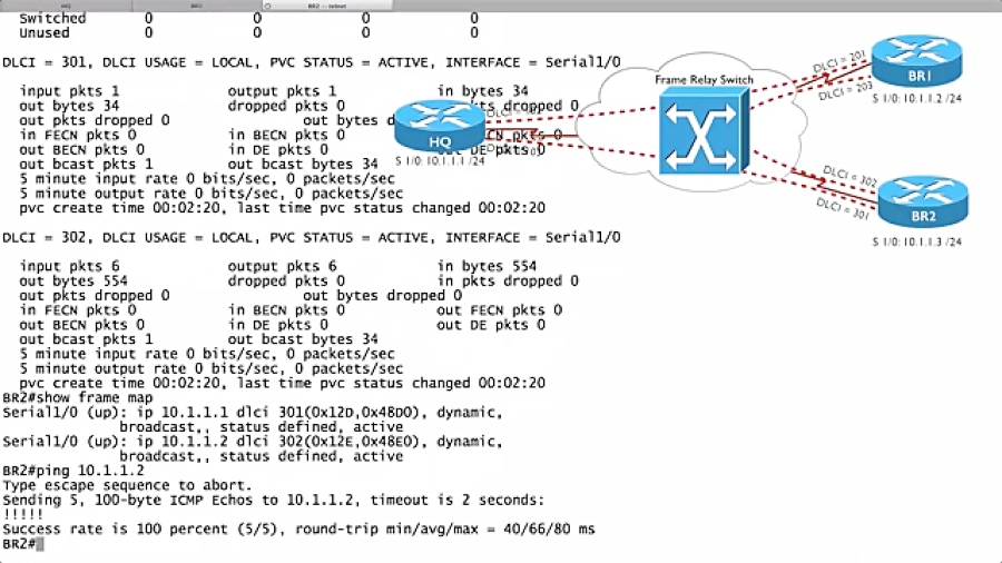 Cisco Frame Relay Configuration, Simplified