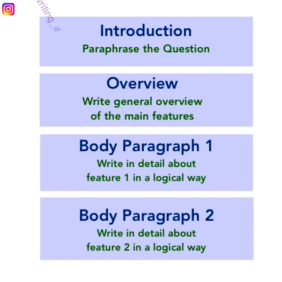 Writing task 1 structure