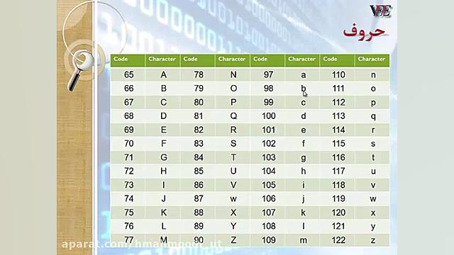 دوره فشرده برنامه نویسی به زبان C - قسمت 1