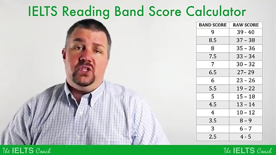 IELTS reading : marking scheme / band descriptor calculator