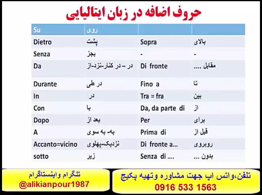 سریعترین روش آموزش لغات ، گرامر ومکالمه زبان ایتالیایی
