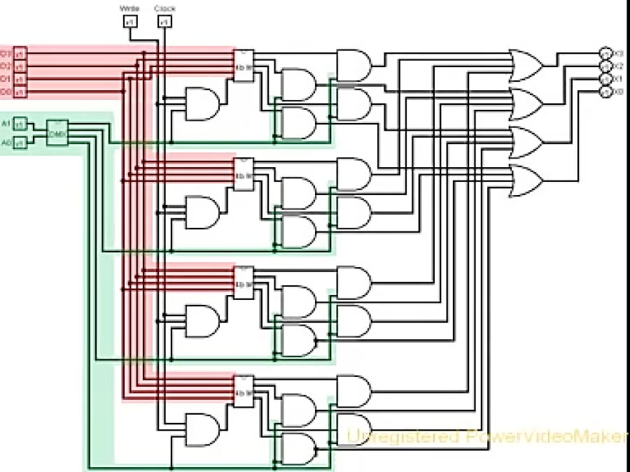 Intro to computer architecture