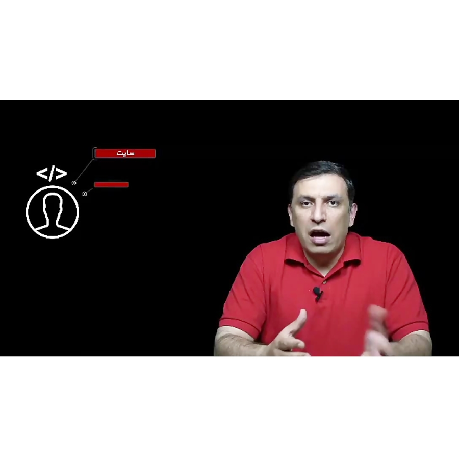 کارت ویزیت الکترونیکی و ویترین محصولات اینترنتی کسب و کار