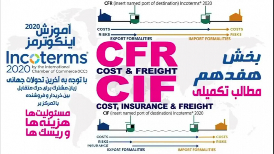 CFR CIF - PART B