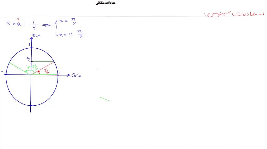 معادلات سینوسی