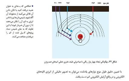 شیمی ۱۰،جلسه ۱۳#نکات تکمیلی و تمرین های مدل اتمی بور