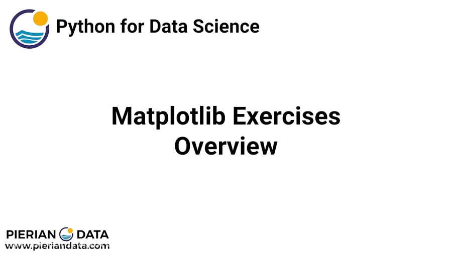 8.6. Matplotlib Exercises Overview
