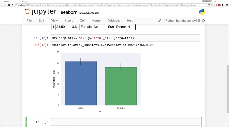 9.3. Categorical Plots