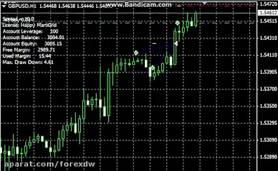 اکسپرت Happy Forex Full Pack-10x EAs