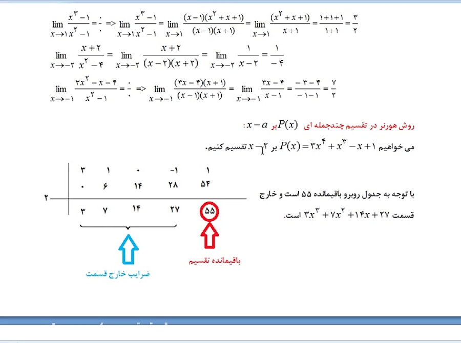 روش هورنر ، Horner Method