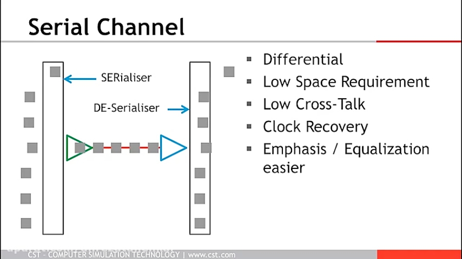 Streamlining High-Speed Channel Design with Simulation