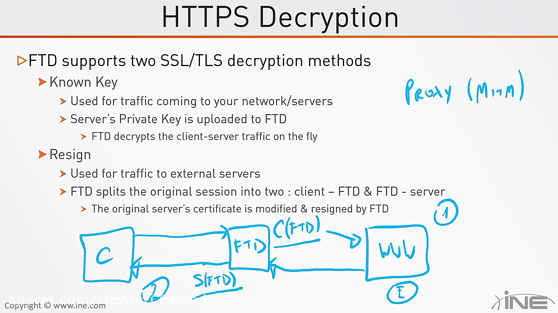 SSL Decryption Cisco Firepower - فرزاد حیدری