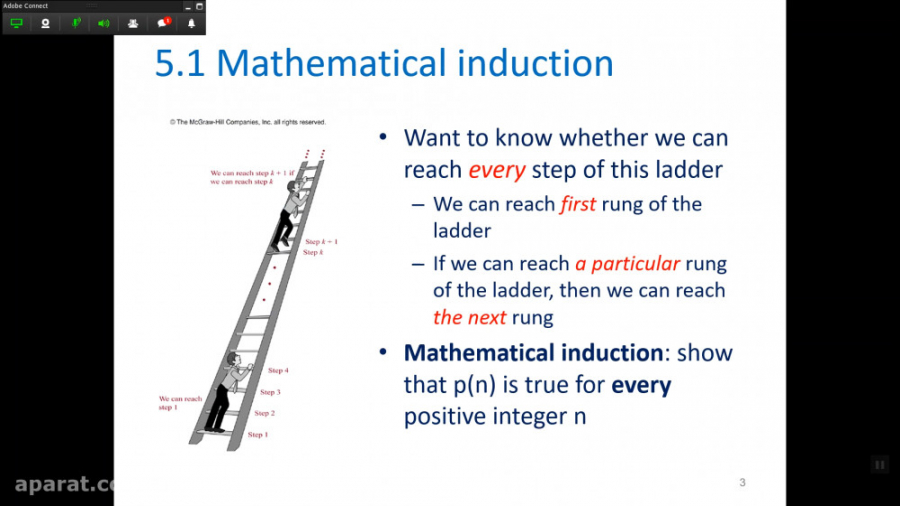 جلسه ۱۴: استقرای ریاضی (Mathematical Induction) و استقرای تام (Strong Induction)