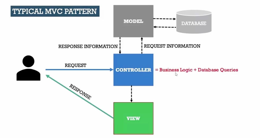 37.Repository Pattern