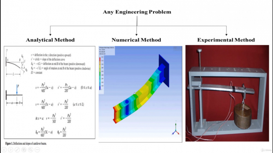 آموزش یودمی ANSYS Training: A Easy Introduction with Applications