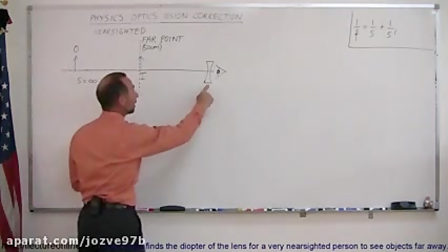 Physics - Optics Vision Correction 1