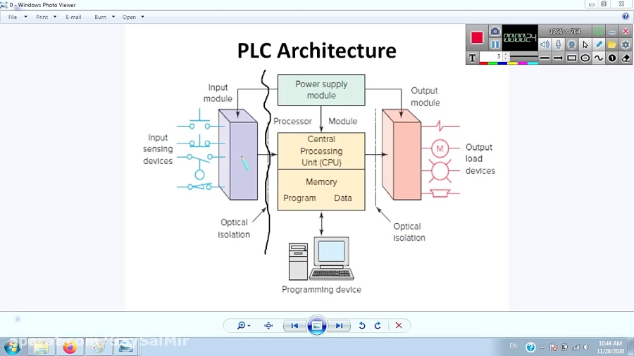 جلسه 94 پی ال سی درجه دو (PLC2)