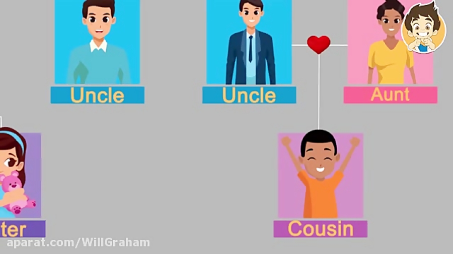 family tree