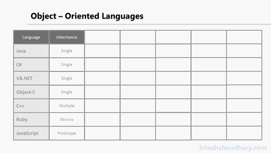 فیلم آموزشی OBJECT-ORIENTED DESIGN PRINCIPLES