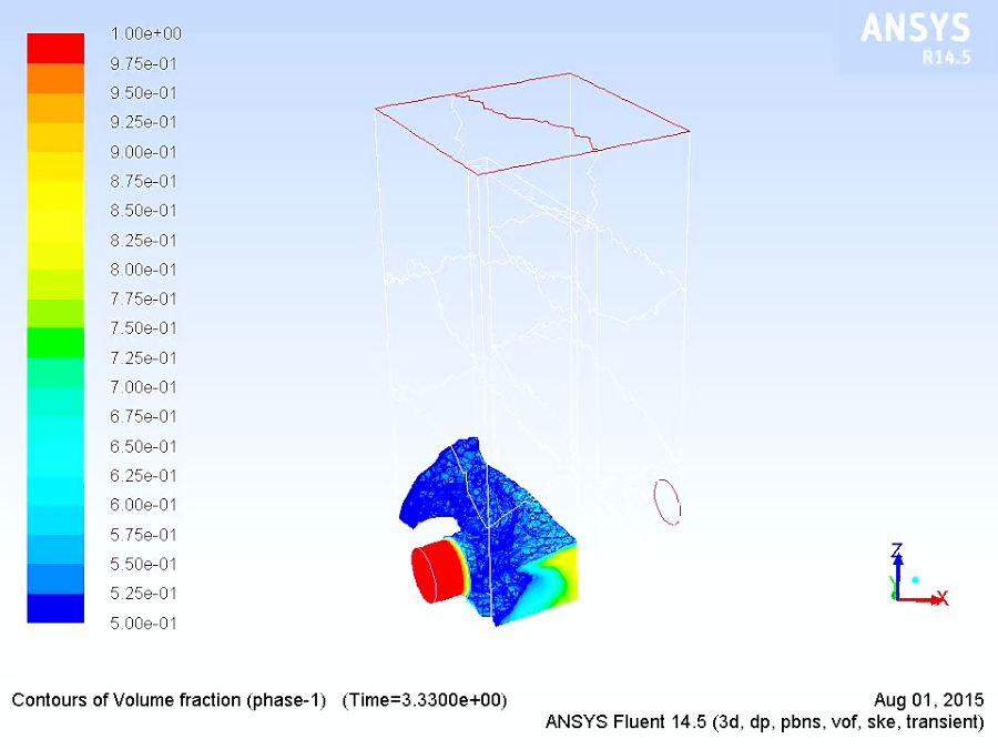 Multiphase Flow: Weir box filling simulation