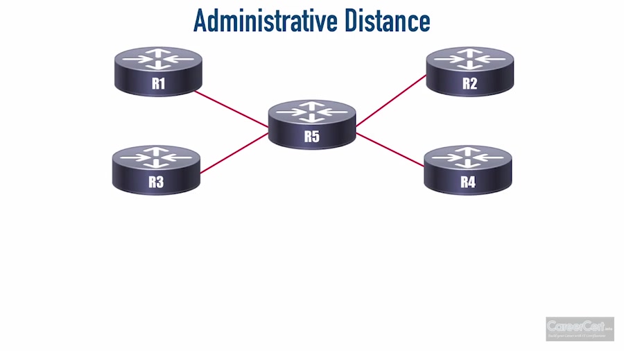 آموزش شبکه Administrative Distance CCNA 200-301
