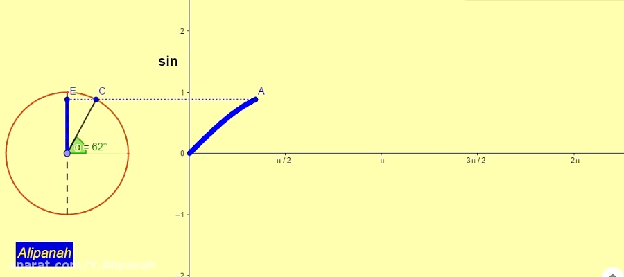 رسم نمودار تابع سینوس