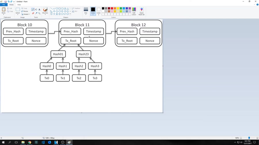 Rustlang Project_ CLI Toy Blockchain