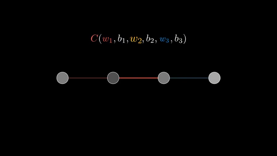 Neural network -4- Backpropagation calculus