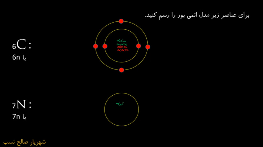 چند مثال برای مدل اتمی بور