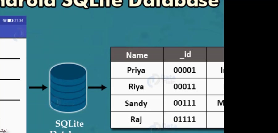 آموزش SqlLite(insert)