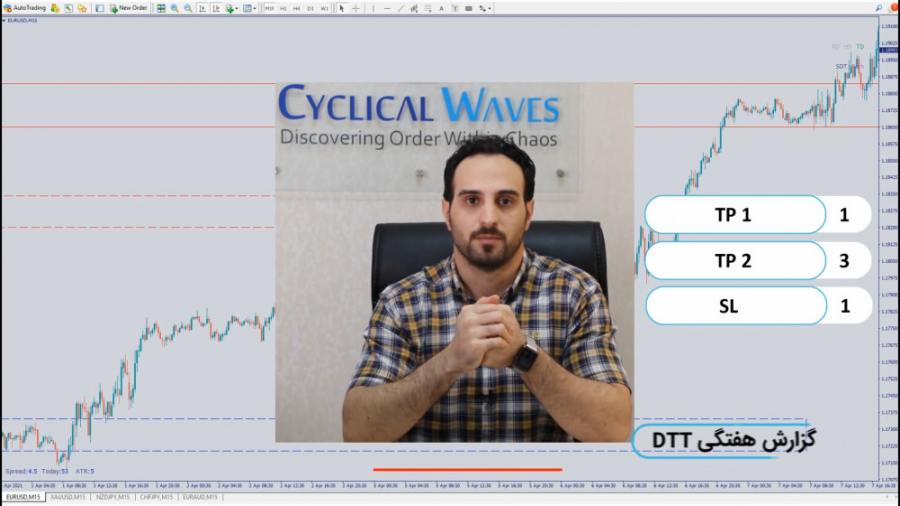 گزارش هفتگی DTT