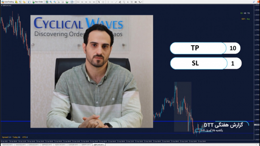 گزارش هفتگی DTT