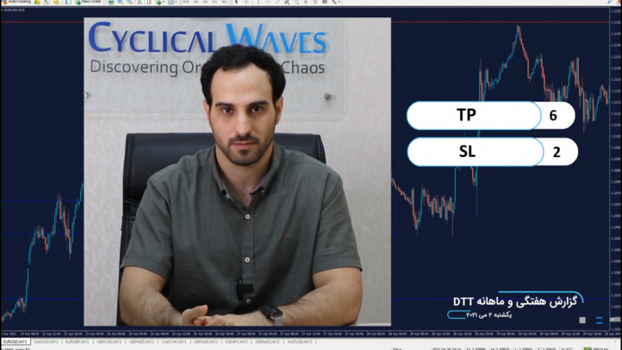 گزارش هفتگی و ماهانه DTT- آوریل