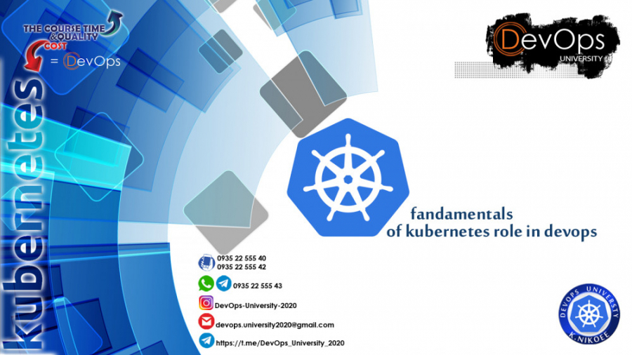Fundamentals of Kubernetes Role in Devops