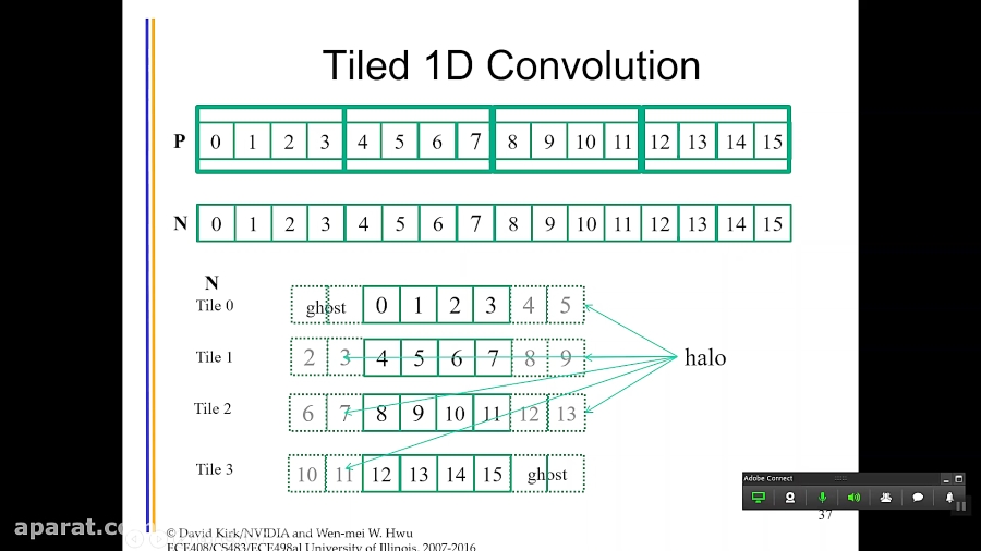 جلسه ۱۶: بهبود کانولوشن یک بعدی در CUDA با Tiling، Shared Memory، و L2 ...