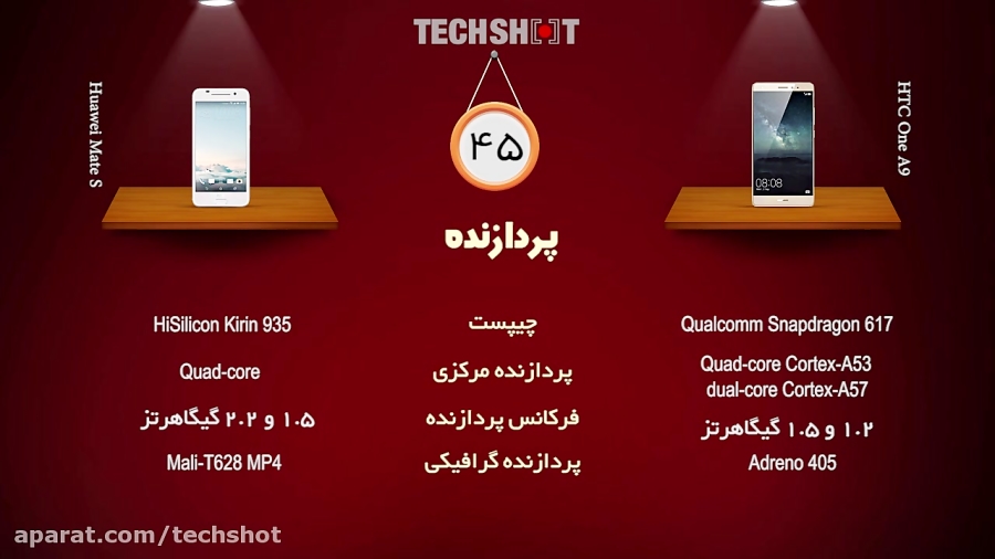 مقایسه Huawei Mate S و HTC One A9 در 60 ثانیه به فارسی